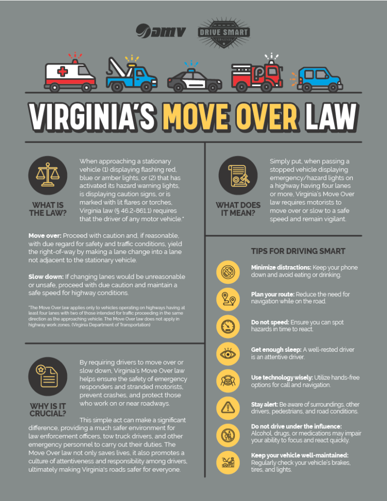**NEW**Move Over Tip Sheet - DRIVE SMART Virginia